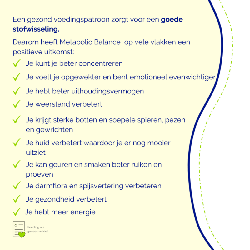 Voordelen Goede Stofwisseling | Infographic Metabolic Balance