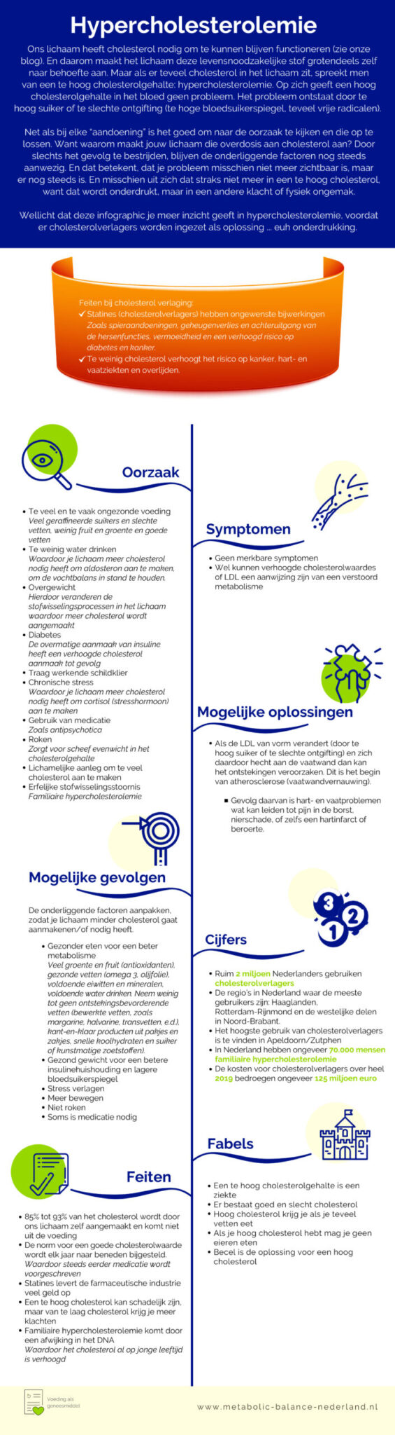 Cholesterolverlagend Dieet | Gezond met Metabolic Balance!