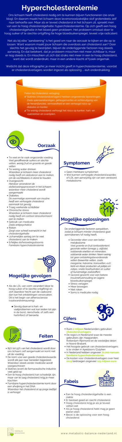 Cholesterolverlagend Dieet | Gezond met Metabolic Balance!