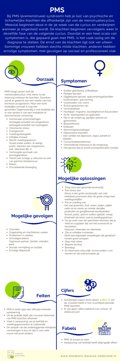 Premenstrueel Syndroom (PMS) | Infographic Metabolic Balance