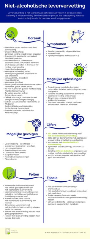 Niet alcoholische leververvetting - NAFLD | Metabolic Balance